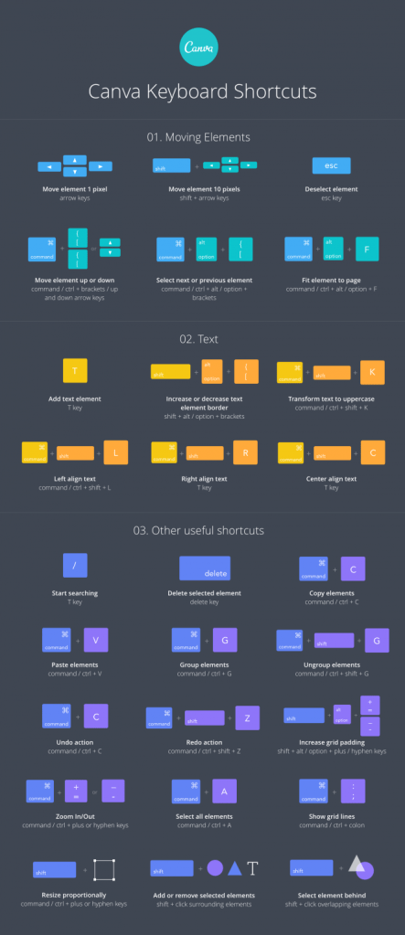 12 Super Useful Cheatsheets & Job Aids – Mike Taylor