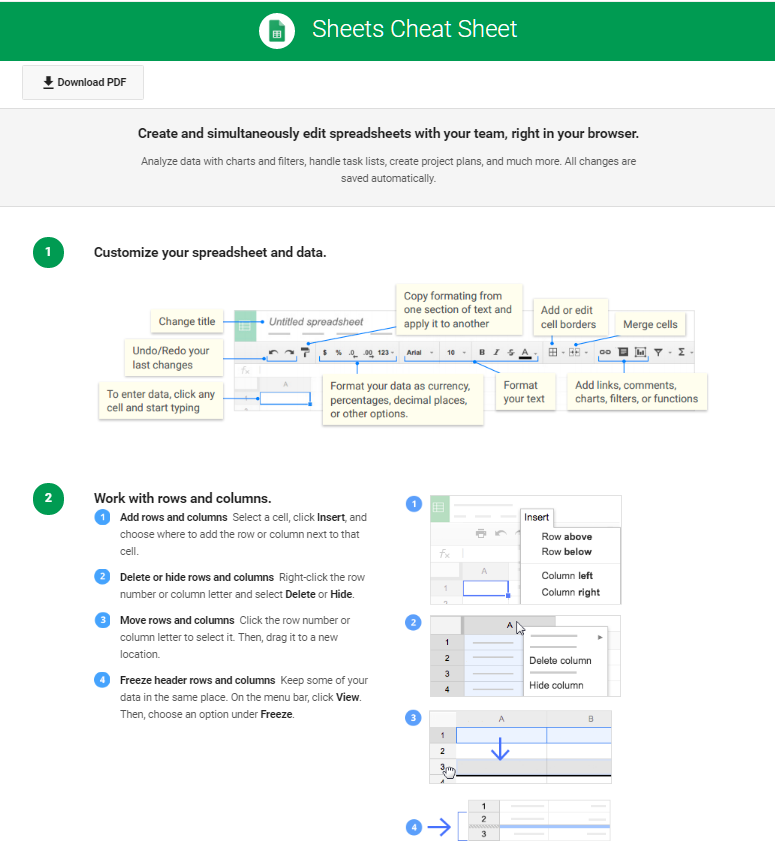 12 Super Useful Cheatsheets & Job Aids – Mike Taylor