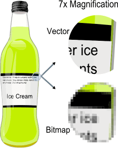 The Secret to Working with Vector Graphics in PowerPoint – Mike Taylor