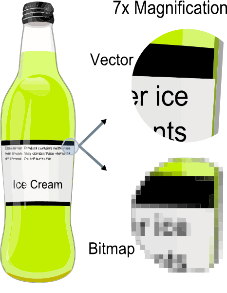 The Secret to Working with Vector Graphics in PowerPoint – Mike Taylor