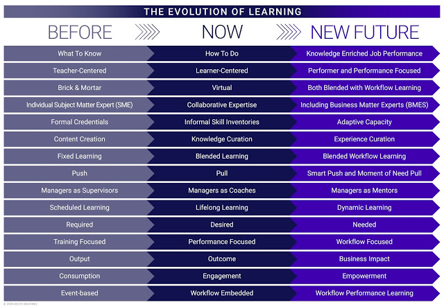 Friday Finds: The Best of Learning, Design & Technology | MAY 22, 2020 ...