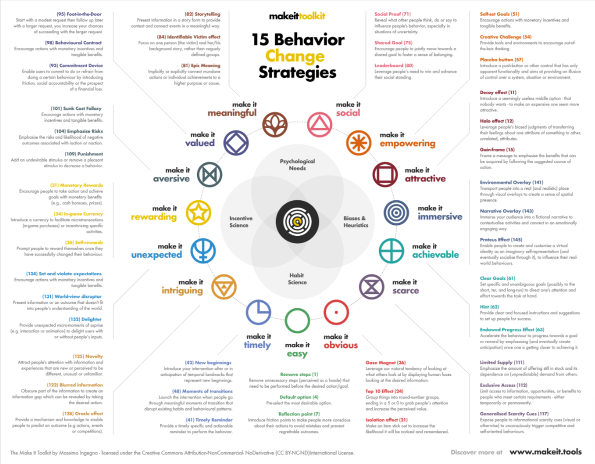 Friday Finds — Learning Science, Behavior Change Strategies, PowerPoint ...