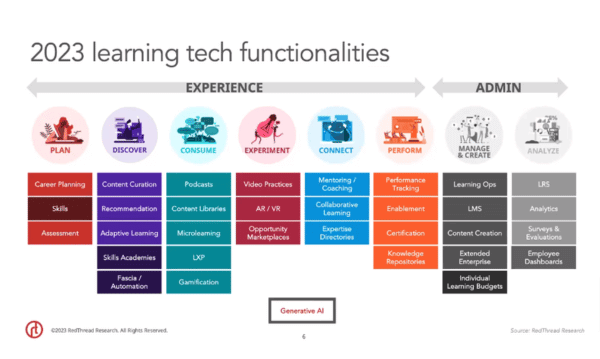 Friday Finds — Learning Tech Trends, Kindness Matters, L&D Research – Mike Taylor