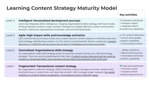 Friday Finds — Learning Content Strategy, PowerPoint Accessibility ...