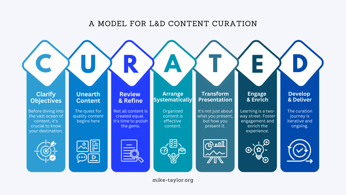 Unearthing Hidden Gems: Master Content Curation with the CURATE Model ...