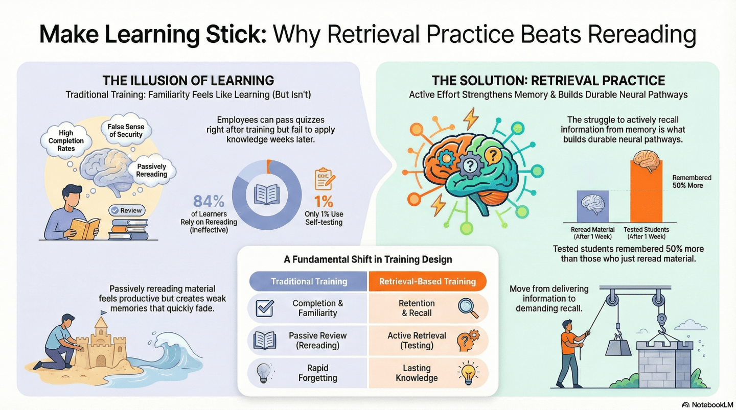 The Testing Effect: Why Retrieval Practice is Your Most Powerful ...